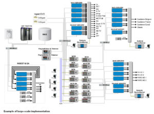 The Master Control Room -TV Playout -Continuïtat TV -Ingest - ShotBox
